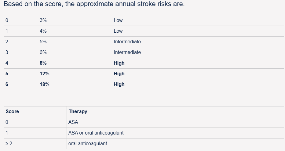 Surfacing Clinical Calculators in the EHR at the Point-of-Care