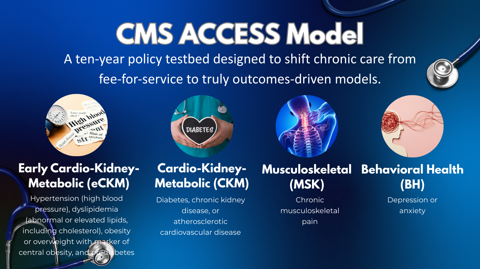 The CMS ACCESS Opportunity: Elevating Chronic Care Through Outcome ...