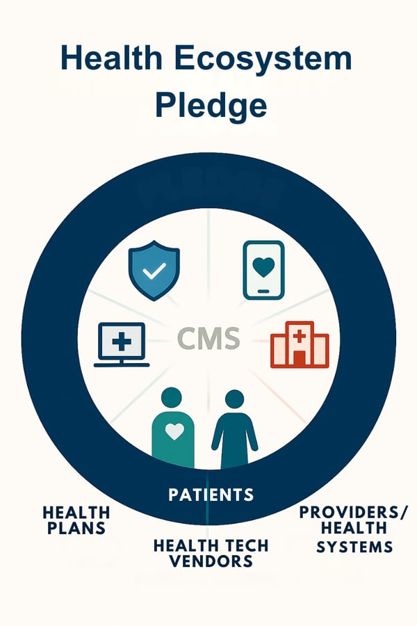CMS Pledge Program: Make Health Tech Great Again, Momentum or Mirage?