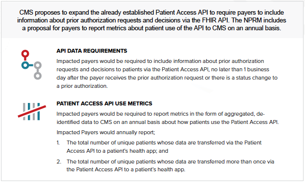 Highlights of the Advancing Interoperability and Improving Prior ...
