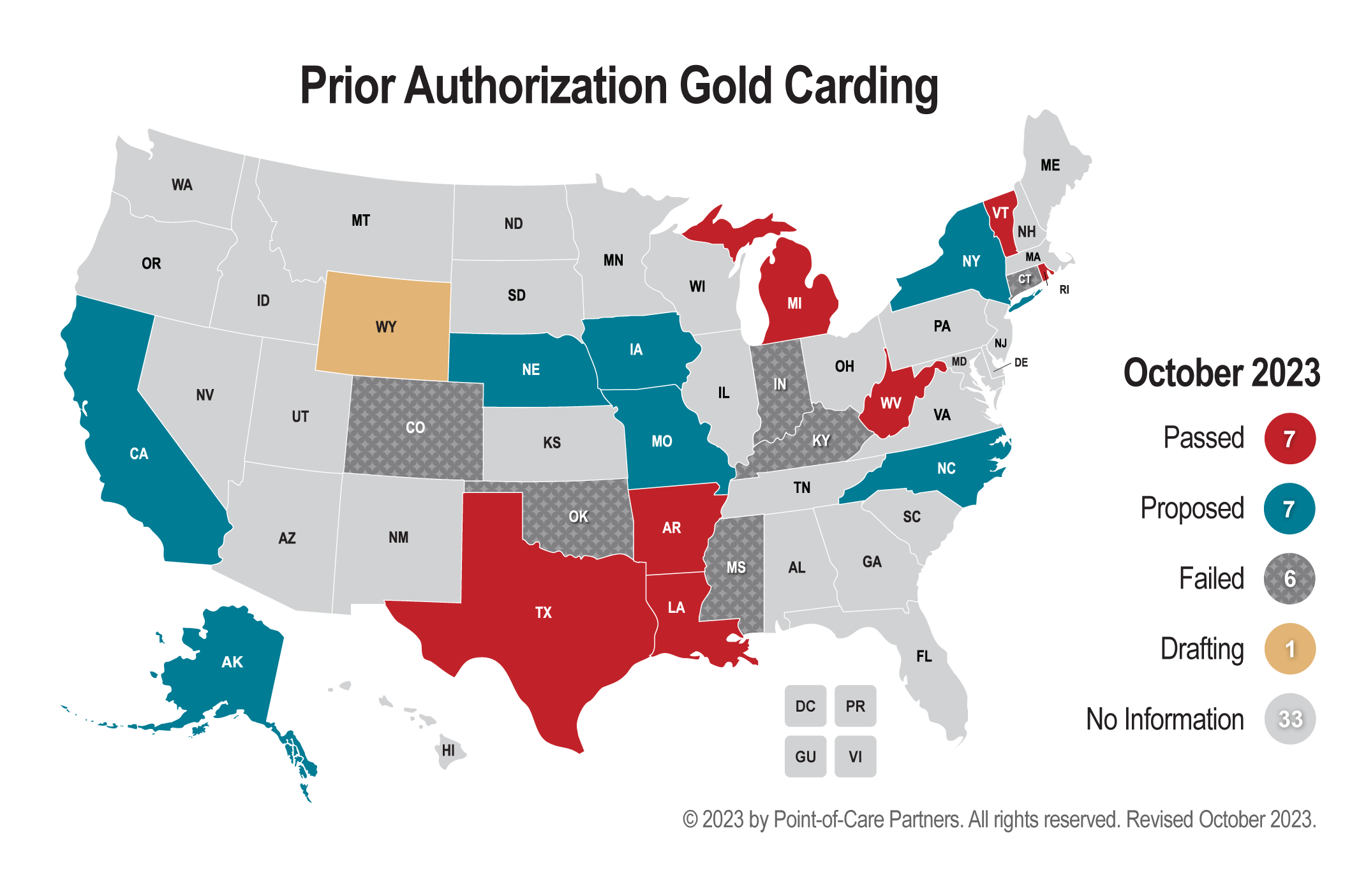 Could Gold-Carding be a Transformative Factor for Prior Authorization?