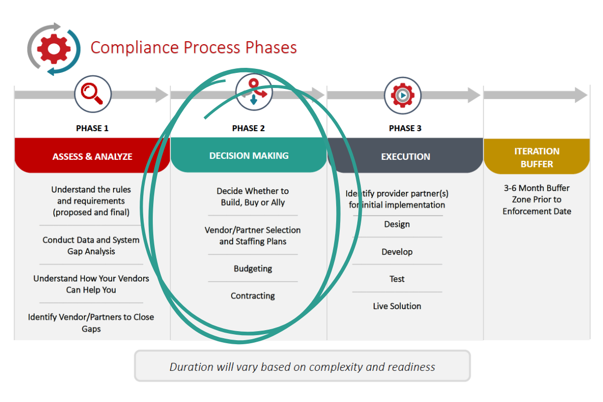 Beyond Compliance: Transforming Insights into Impact – The Journey from ...