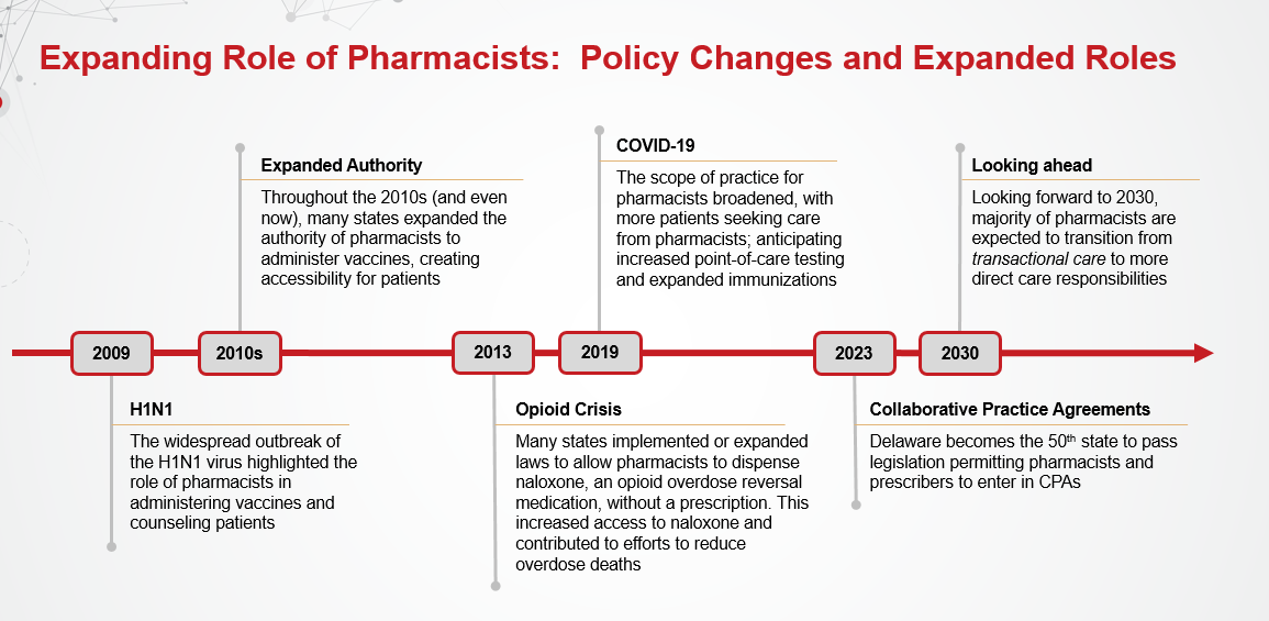 Webinar Recap: Is 2024 The Year of the Pharmacist?